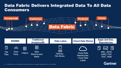 The Science of Practical Data Fabric - Part 1 | Nexla