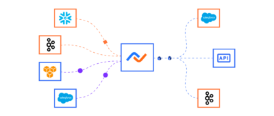Data Ingestion: Implementation Methods | Nexla