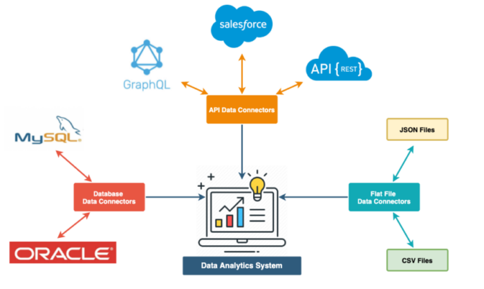 Data Ingestion: Implementation Methods | Nexla