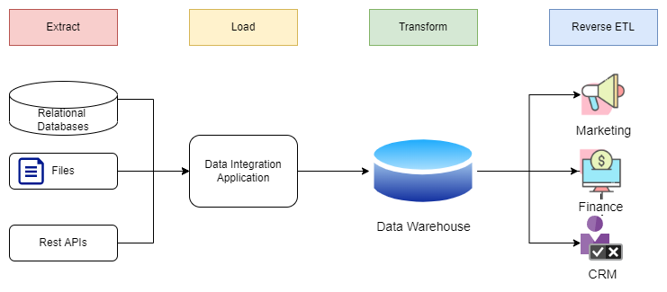 Reverse ETL Overview Use Cases Nexla