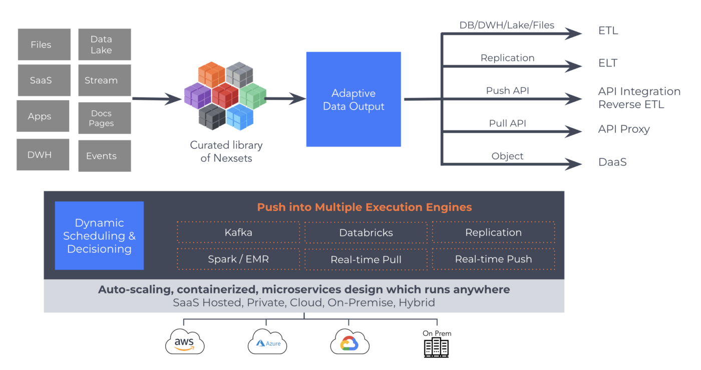 Activate Data from Databricks | Nexla