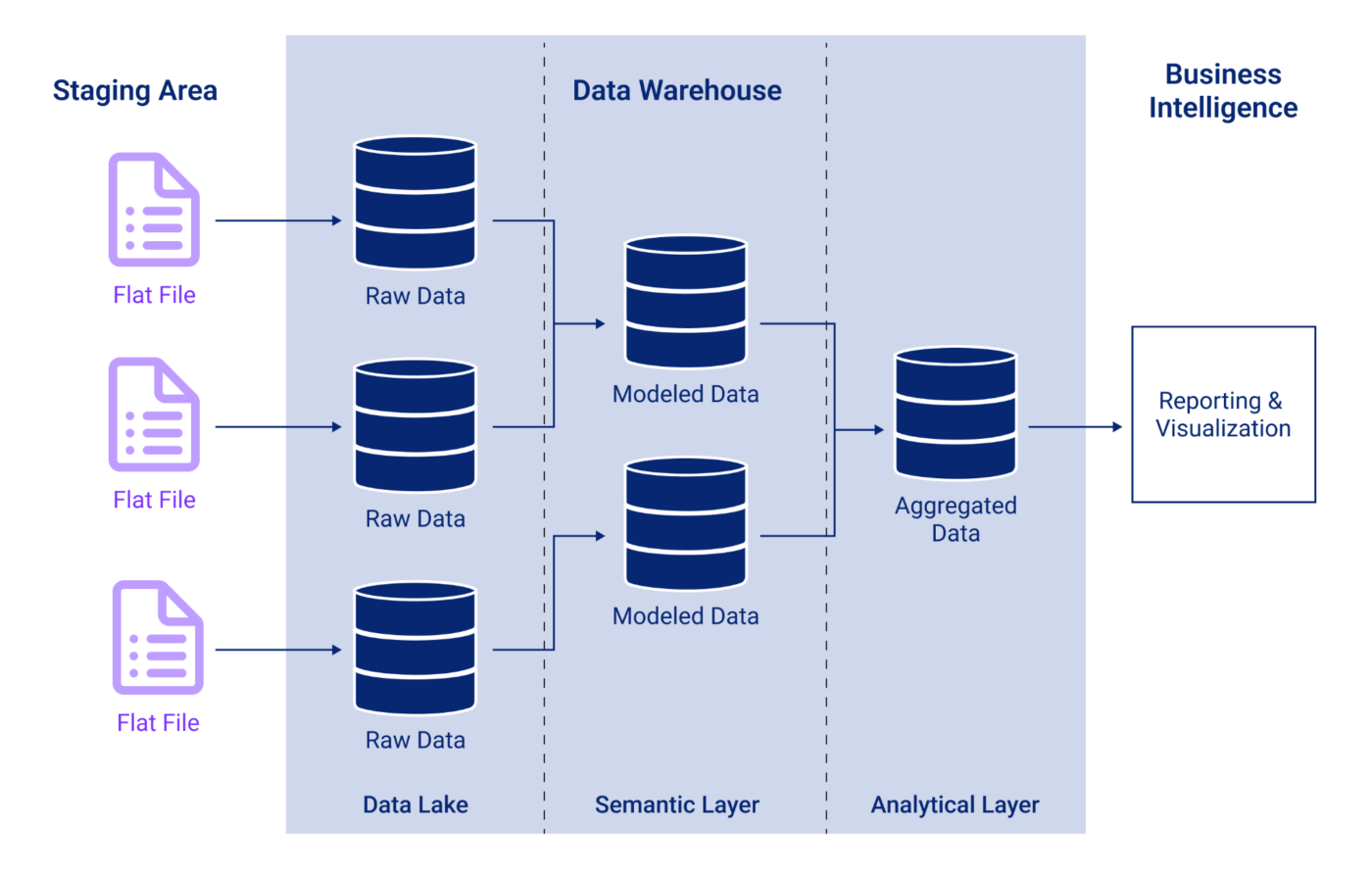 Automated Data Mapping: Key Concepts & Use Cases | Nexla Automated Data Mapping: Key Concepts & Use Cases | Nexla