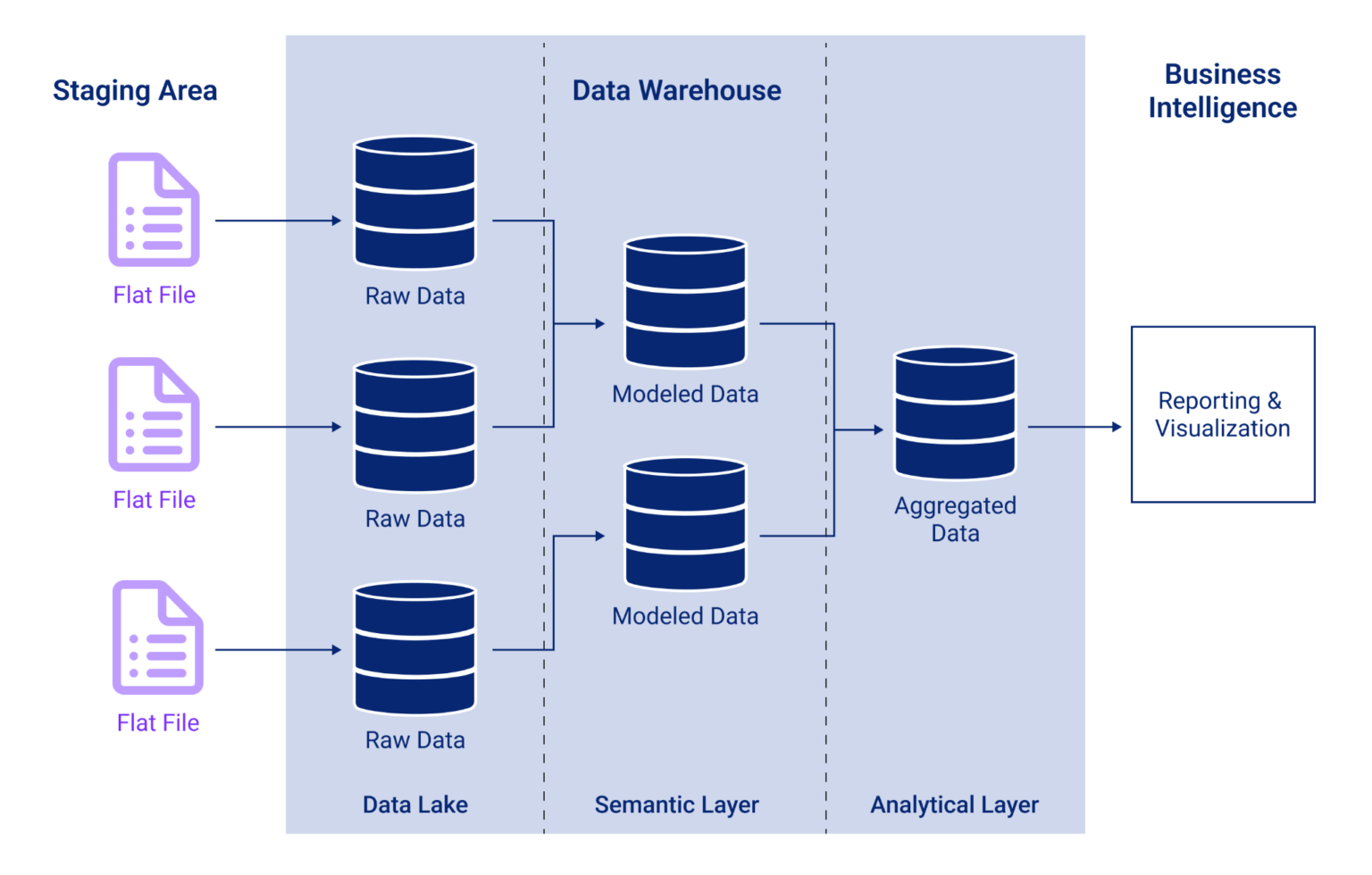 Automated Data Mapping: Key Concepts & Use Cases | Nexla