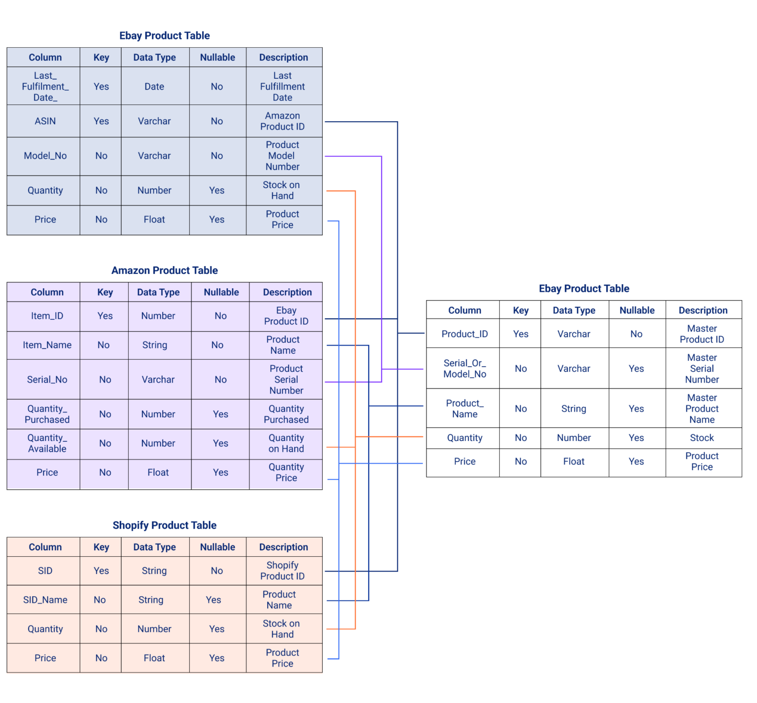 Automated Data Mapping: Key Concepts & Use Cases | Nexla