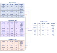 Automated Data Mapping: Key Concepts & Use Cases | Nexla