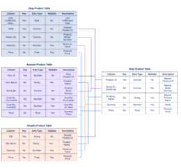 Automated Data Mapping: Key Concepts & Use Cases | Nexla