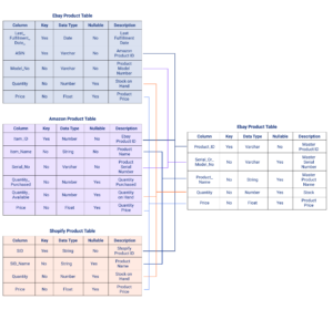 Automated Data Mapping: Key Concepts & Use Cases | Nexla