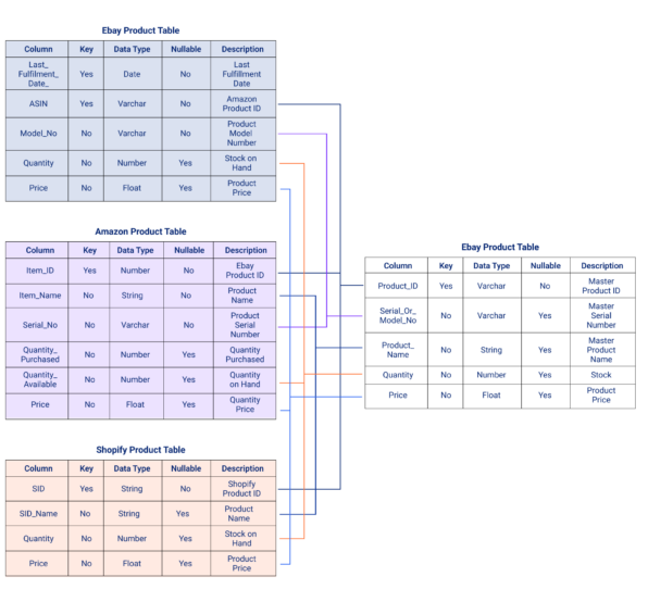 Automated Data Mapping: Key Concepts & Use Cases | Nexla Automated Data Mapping: Key Concepts & Use Cases | Nexla
