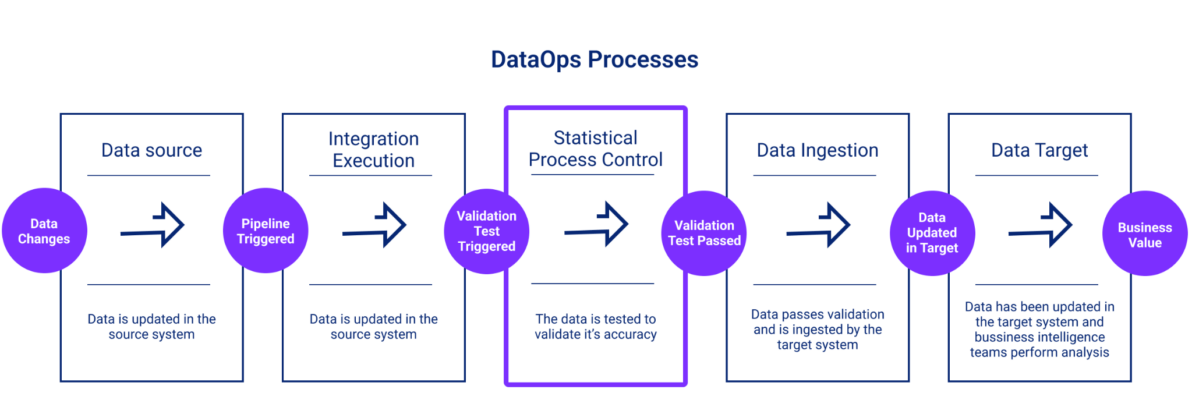 Cloud Data Integration: Tutorial & Examples | Nexla Cloud Data Integration: Tutorial & Examples | Nexla