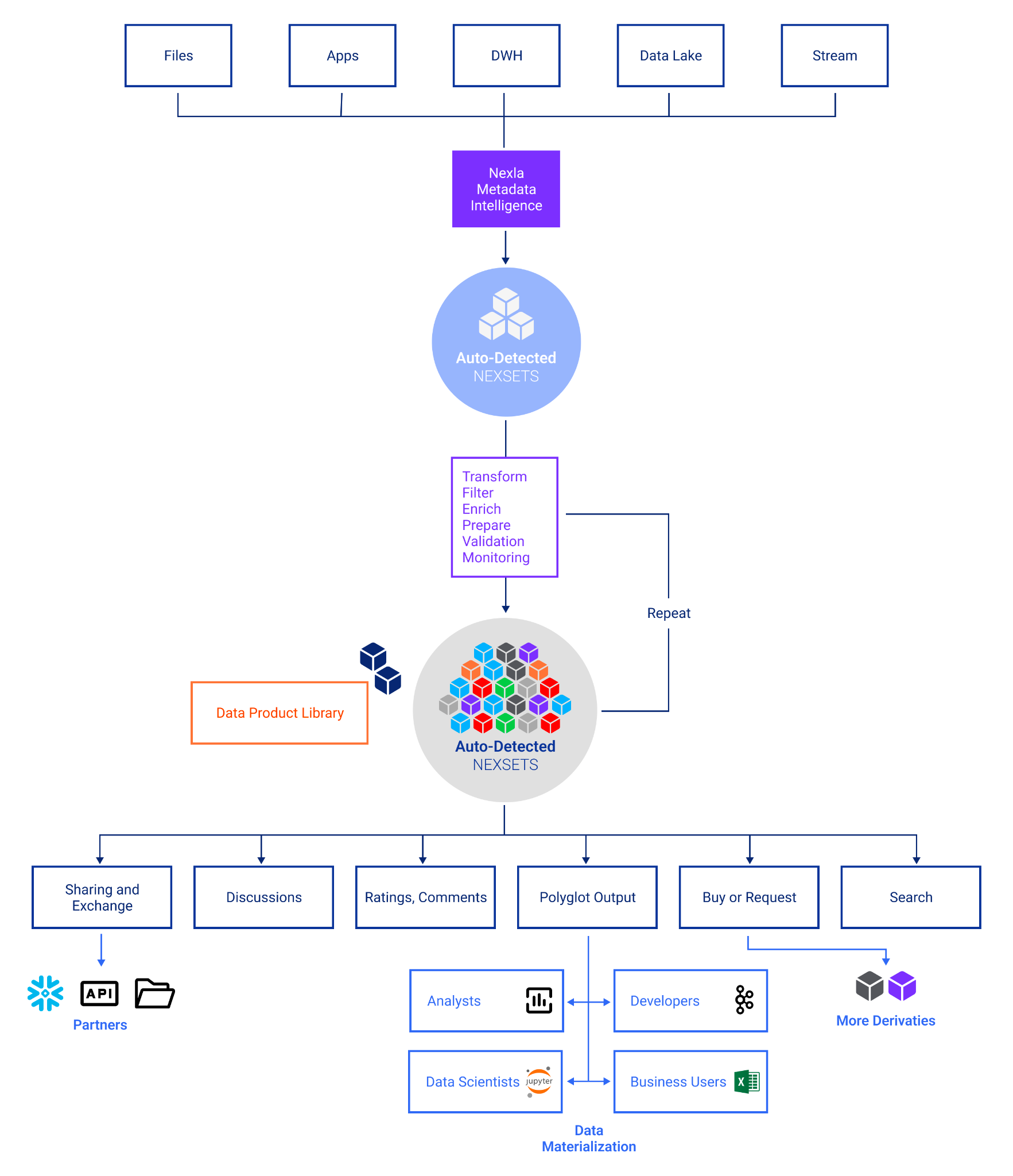 Data Products: Transforming Data Delivery
