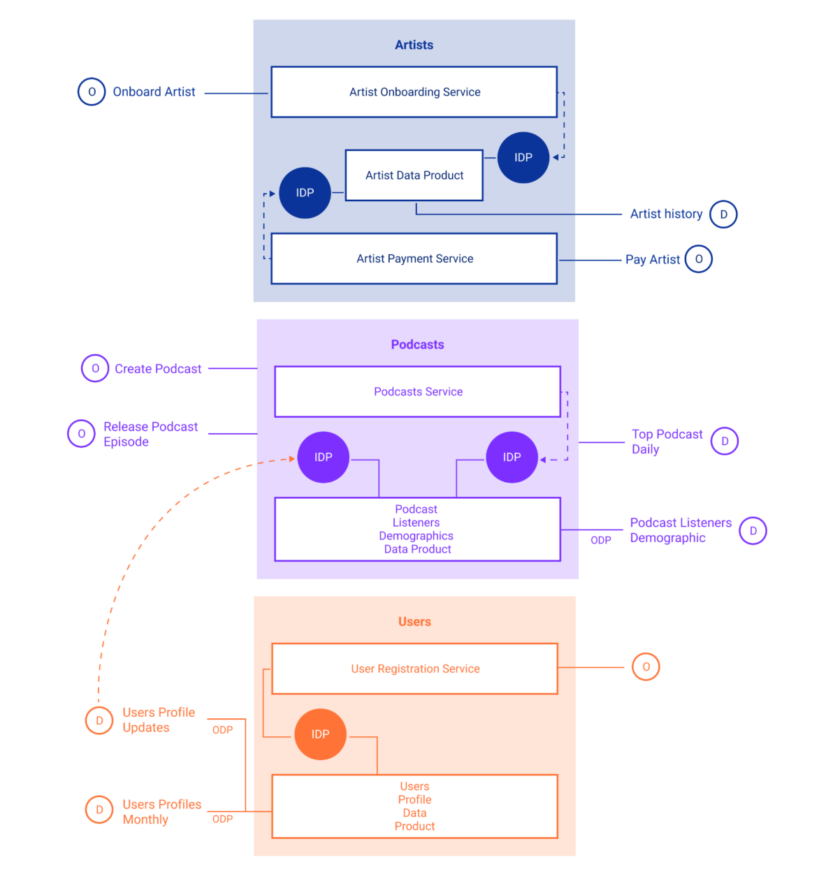 Data Products: Transforming Data Delivery