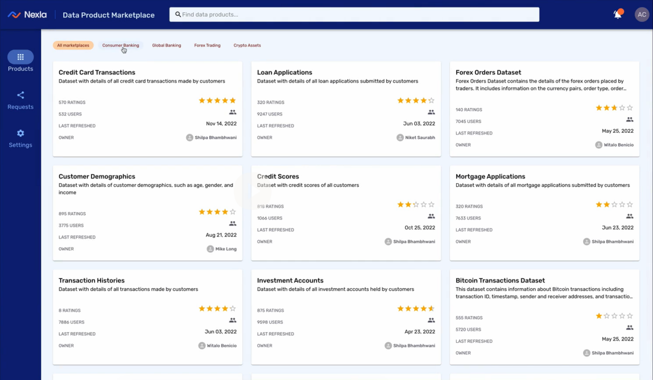 Data Products: Transforming Data Delivery