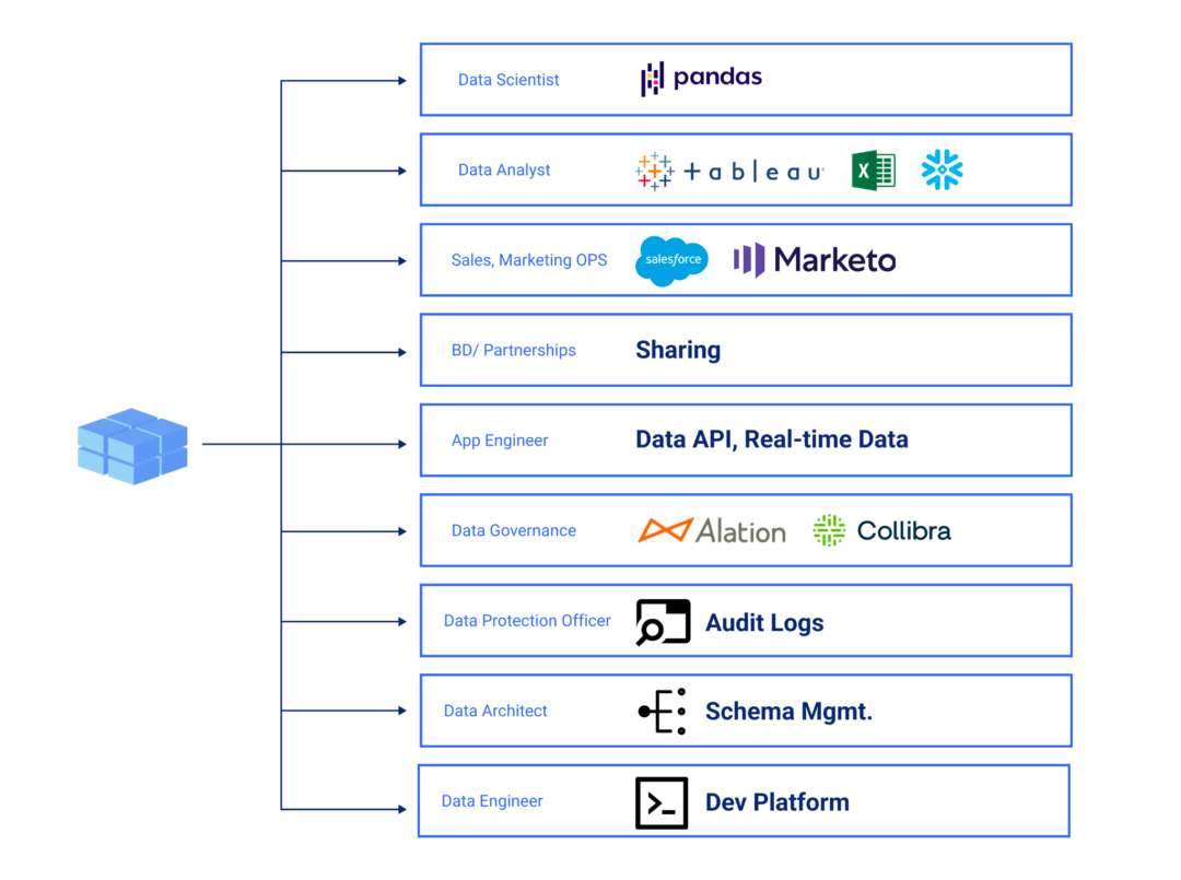 Data Products: Transforming Data Delivery