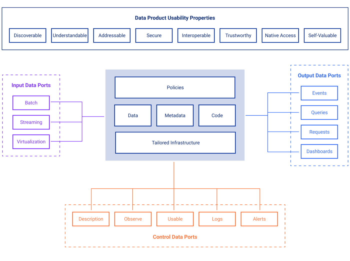 Data Products: Transforming Data Delivery Data Products: Transforming Data Delivery