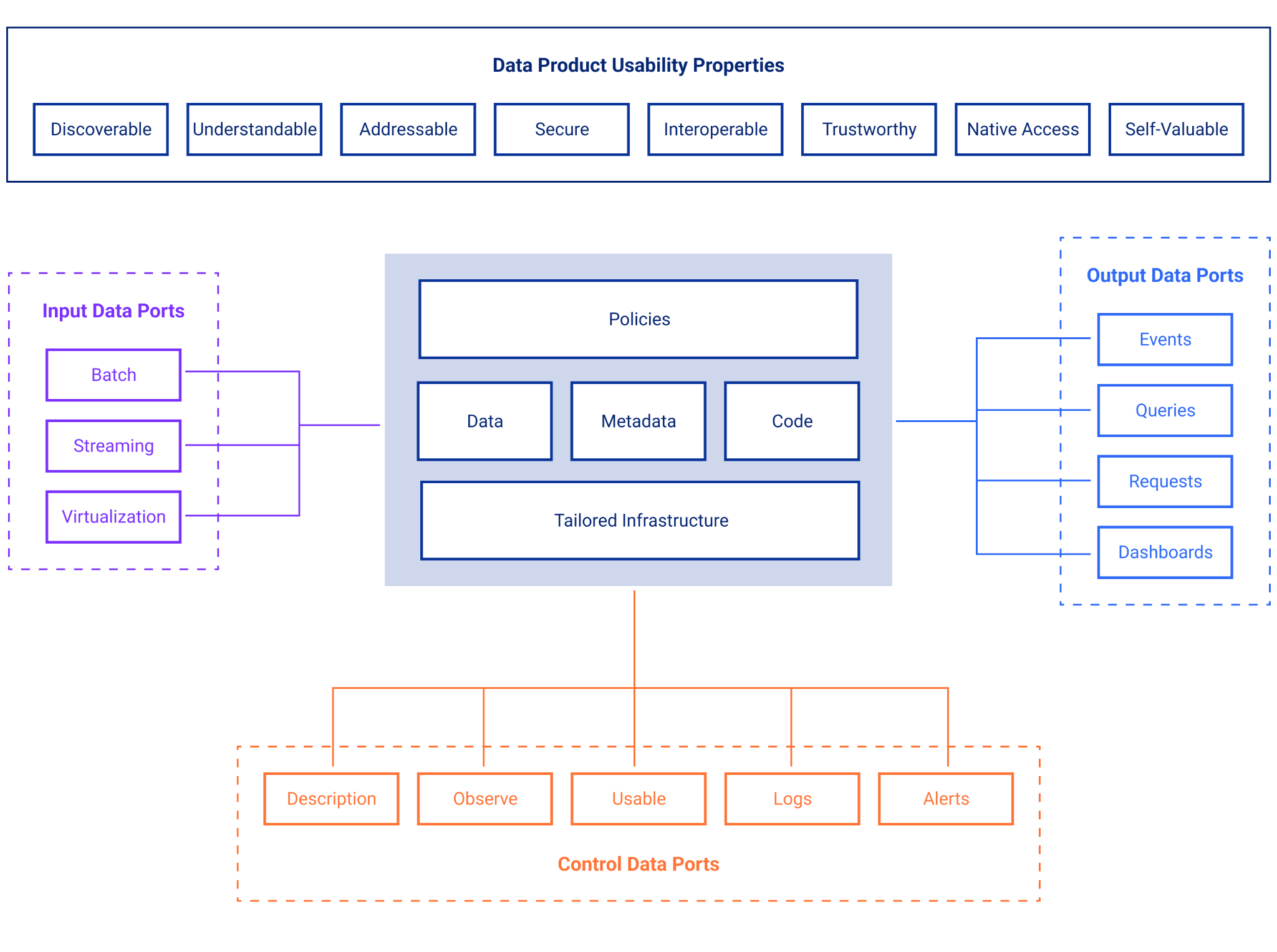 Data Products: Transforming Data Delivery
