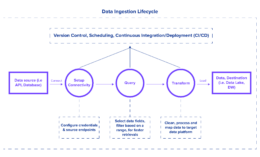 Big Data Integration: Tutorial & Best Practices | Nexla