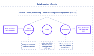Big Data Integration: Tutorial & Best Practices | Nexla