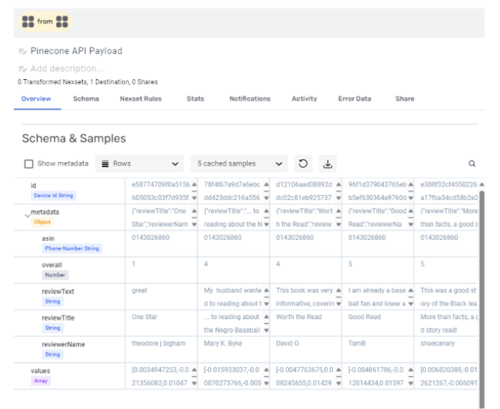 Enhancing LLMs with Private Data: A Comprehensive Tutorial using Nexla ...