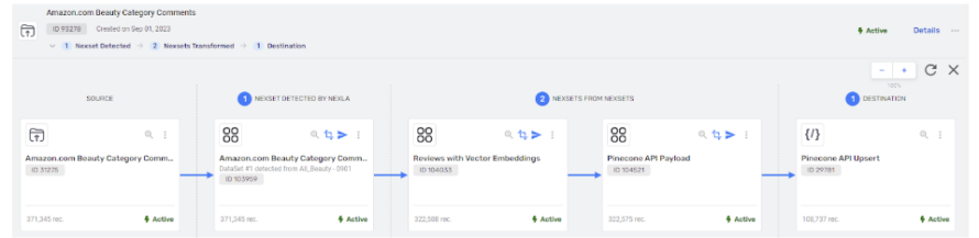 Enhancing LLMs with Private Data: A Comprehensive Tutorial using Nexla ...
