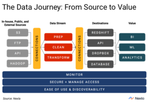 Data Integration Architecture: Modern Design Patterns | Nexla