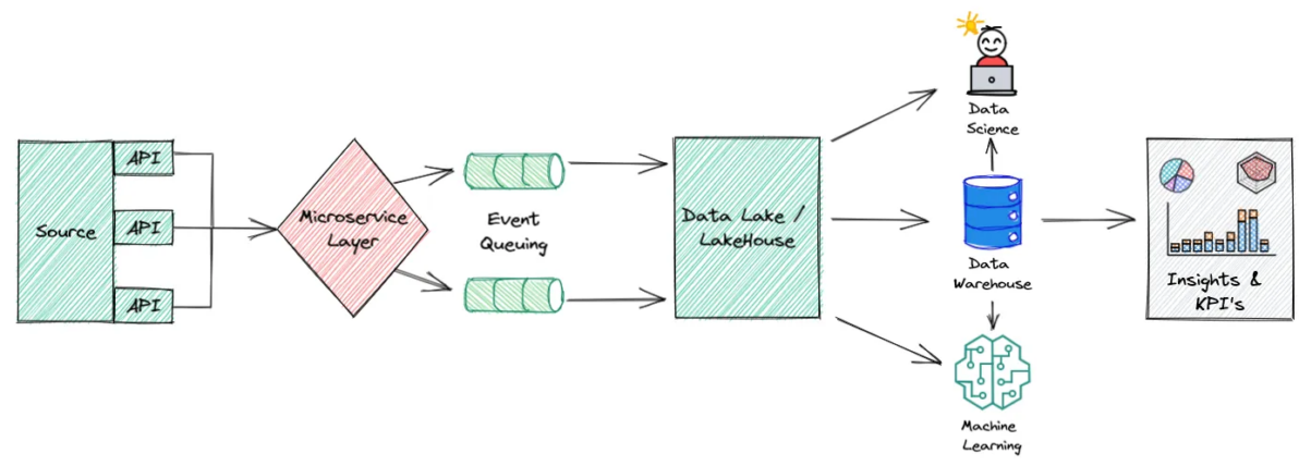 Data Integration Architecture: Modern Design Patterns | Nexla