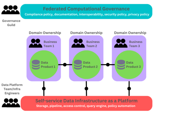 Enterprise data integration: Modern best practices | Nexla