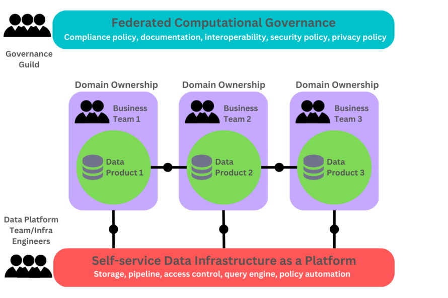Enterprise data integration: Modern best practices | Nexla