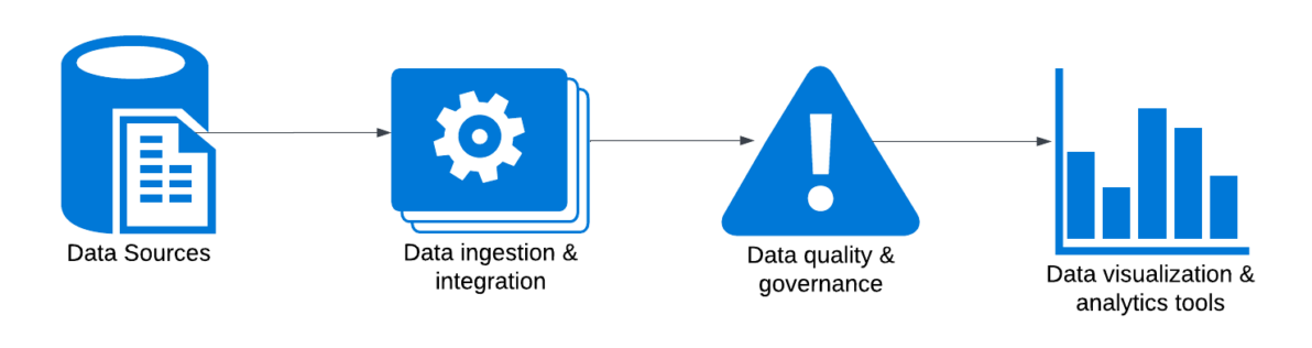 Modern data stack: Must-have components | Nexla