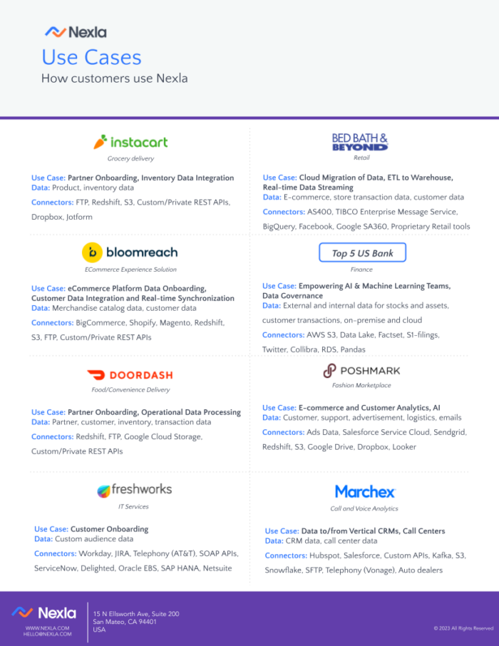 Nexla AWS Datasheet | Nexla