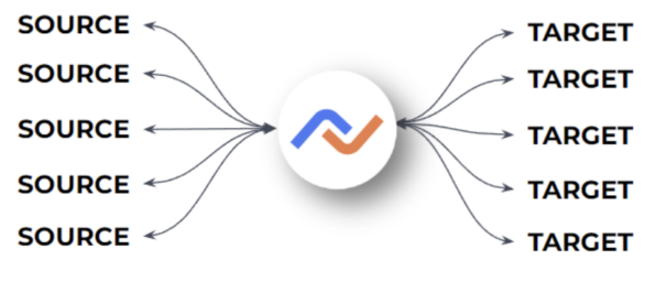 Data Flows vs. Data Pipelines: A Paradigm Shift in Data Management | Nexla