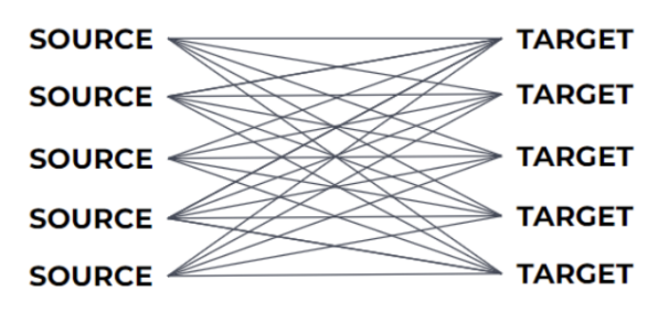 Data Flows vs. Data Pipelines: A Paradigm Shift in Data Management | Nexla