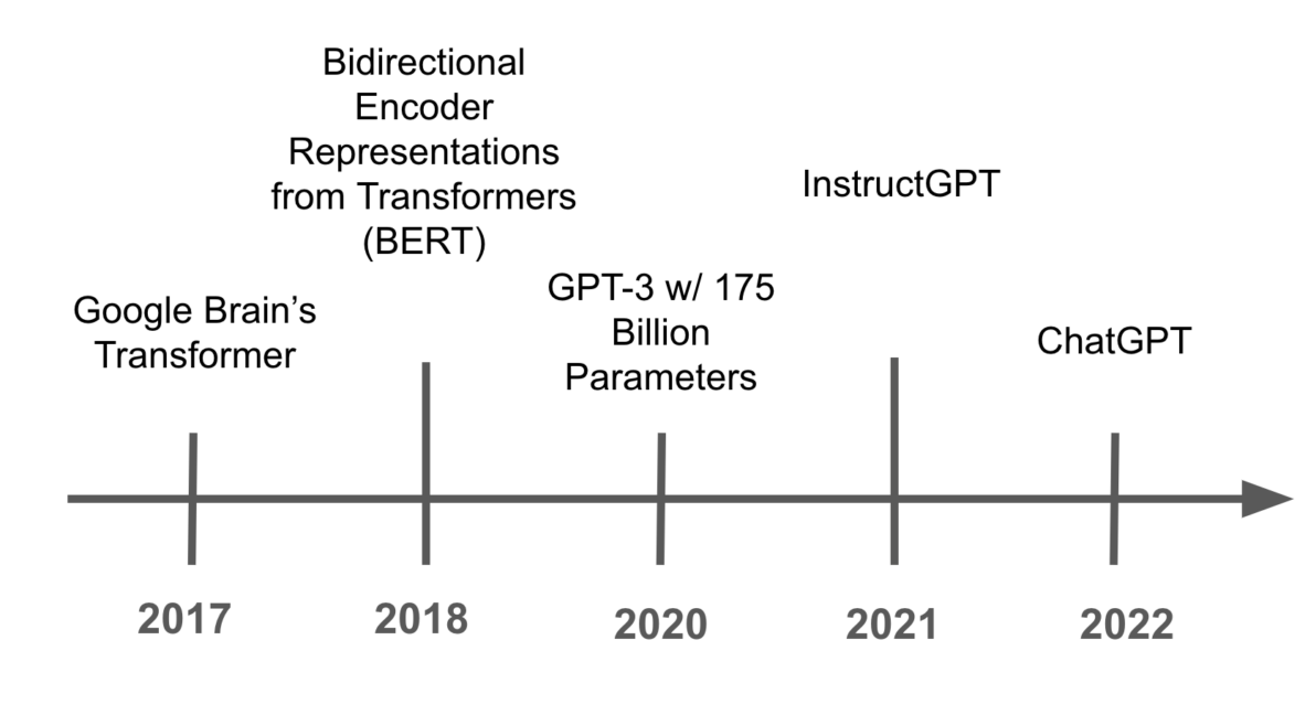 LLMs: A free multi-chapter in-depth tutorial | Nexla