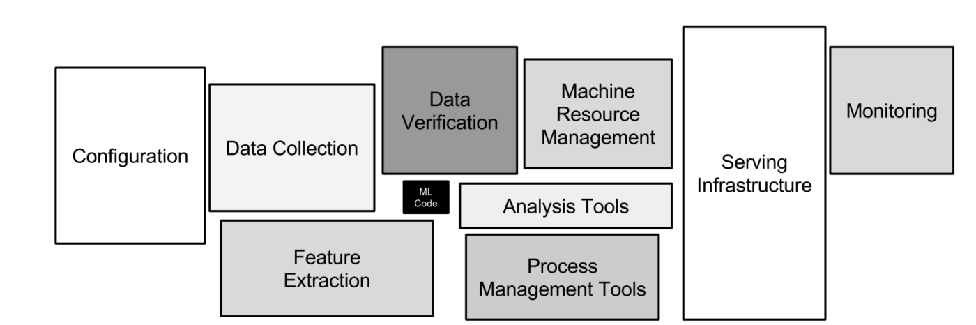 AI Infrastructure: Tutorial & Best Practices | Nexla