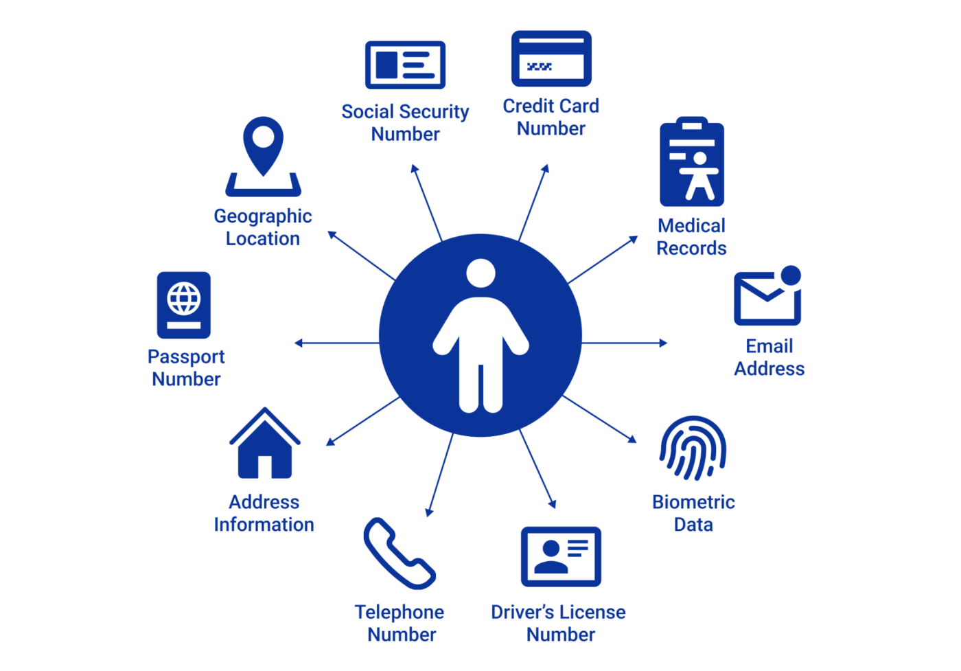 Data Audit: Tutorial & Best Practices | Nexla