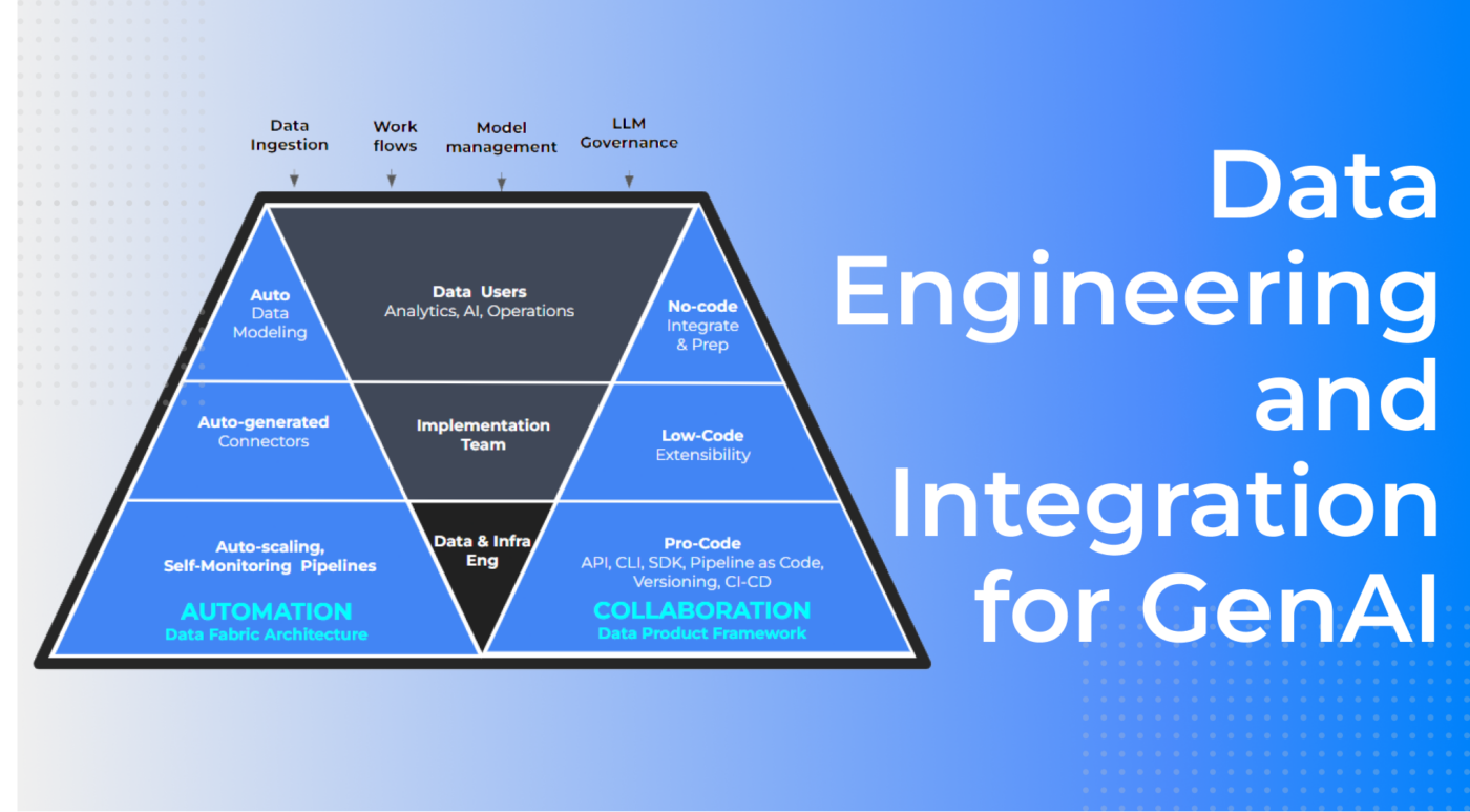The Vital Role of Data Integration and Engineering in GenAI Adoption | Nexla