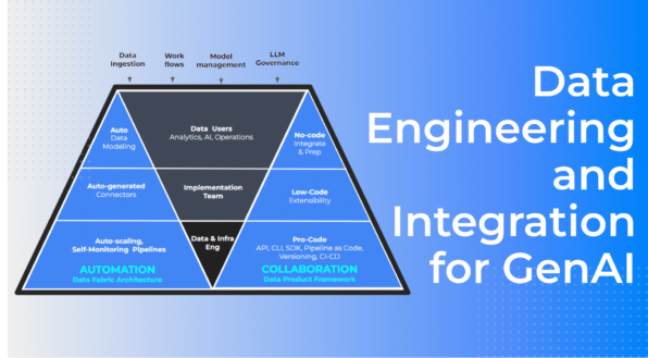 The Vital Role of Data Integration and Engineering in GenAI Adoption ...