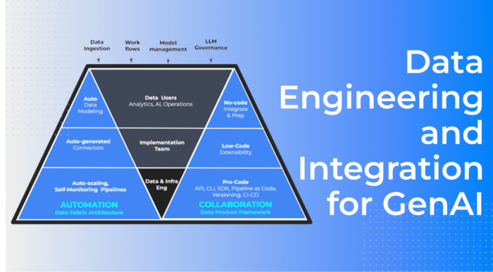 The Vital Role of Data Integration and Engineering in GenAI Adoption ...