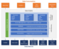 Data Fabric Architecture: Key Concepts and Implementation | Nexla
