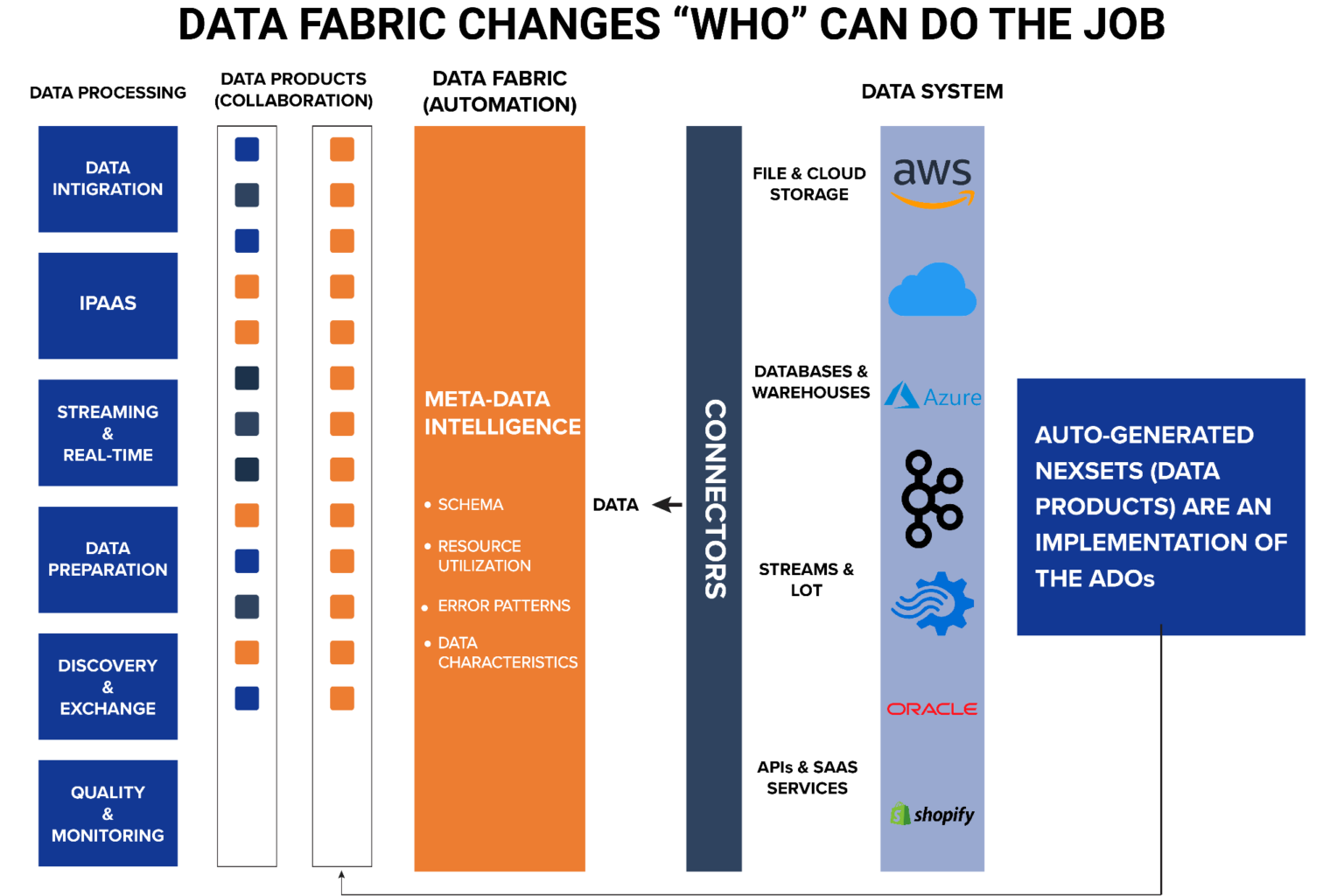 Data Fabric Architecture: Key Concepts and Implementation | Nexla
