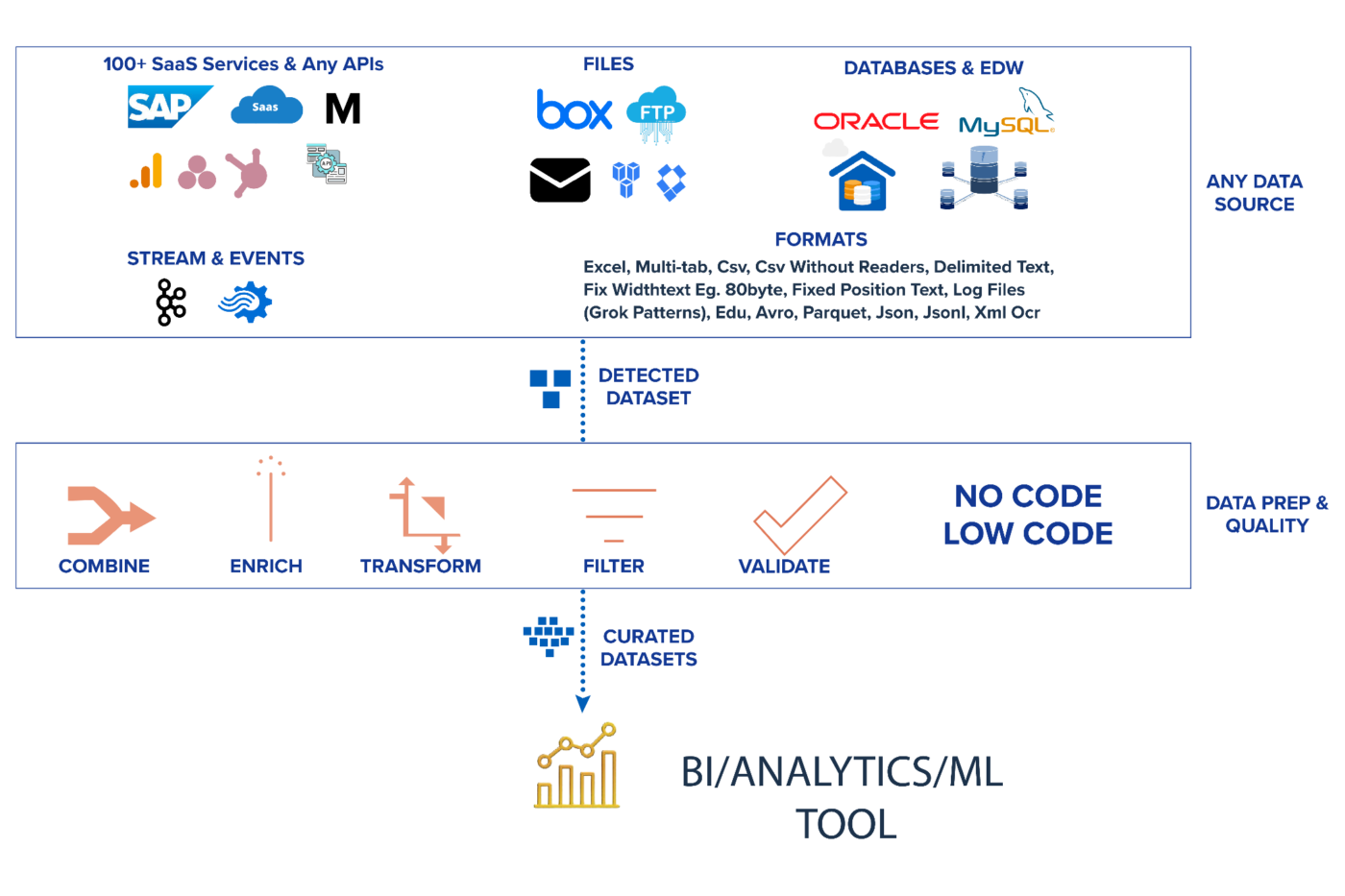 Data Fabric Architecture: Key Concepts and Implementation | Nexla