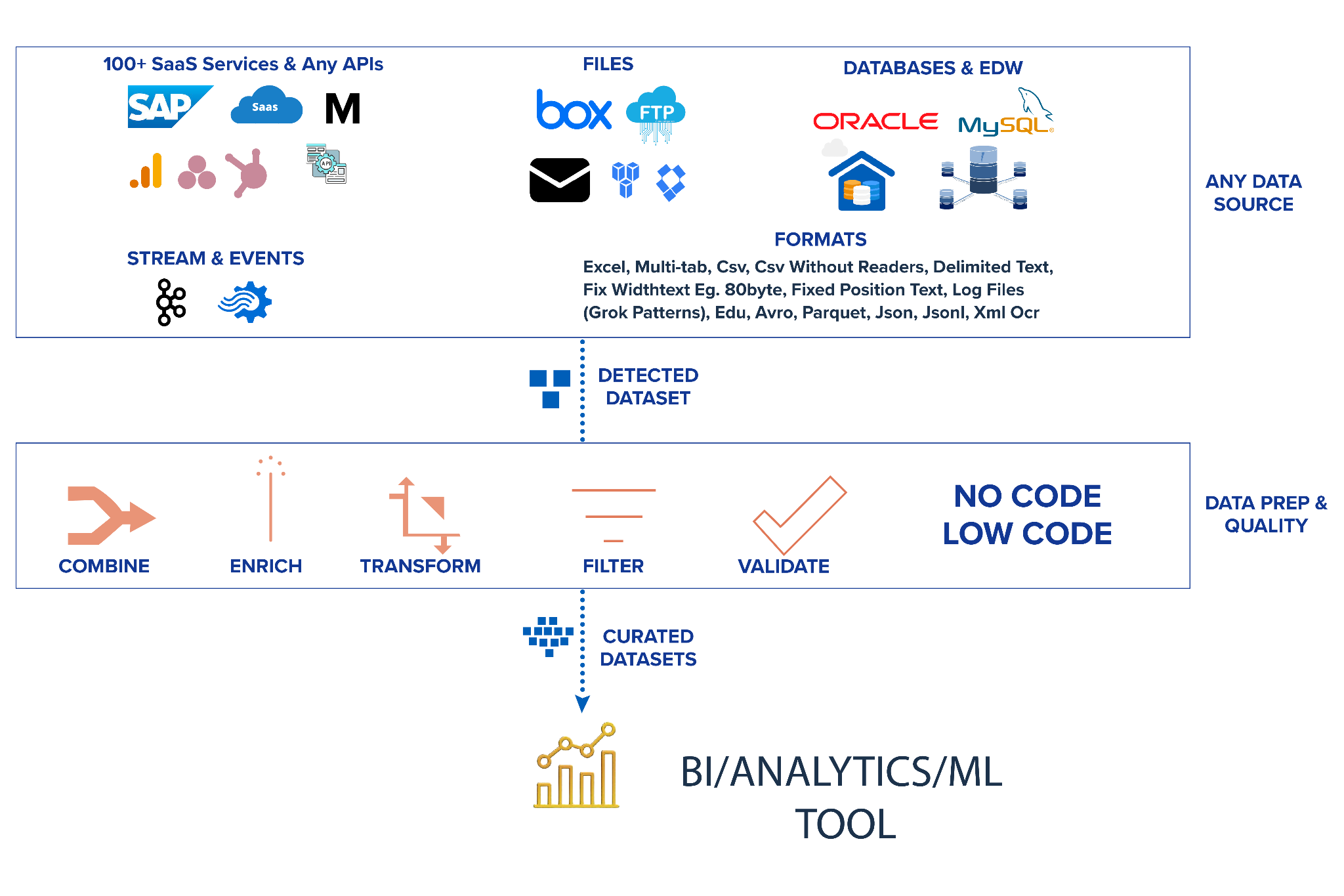 Data Fabric Architecture: Key Concepts and Implementation | Nexla