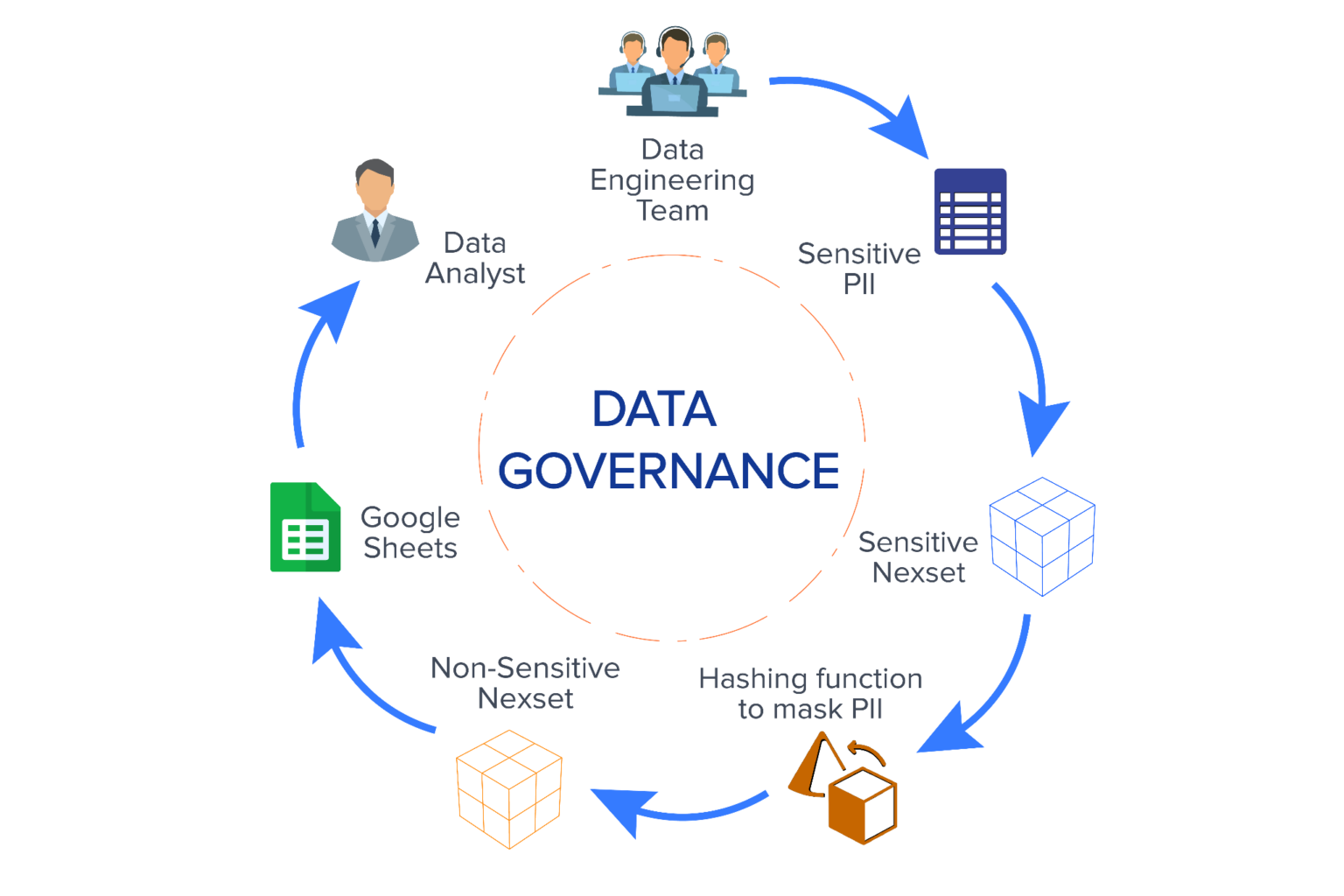 Enterprise Data Catalog: Key Concepts & Best Practices | Nexla