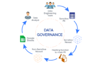 Enterprise Data Catalog: Key Concepts & Best Practices | Nexla