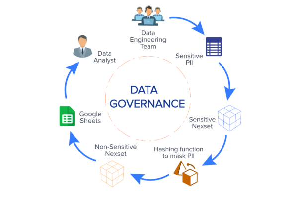 Enterprise Data Catalog: Key Concepts & Best Practices | Nexla