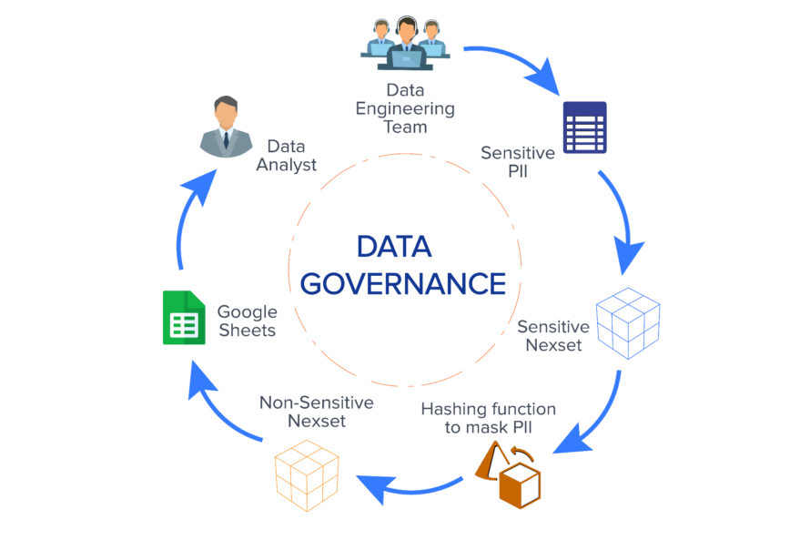 Enterprise Data Catalog: Key Concepts & Best Practices | Nexla