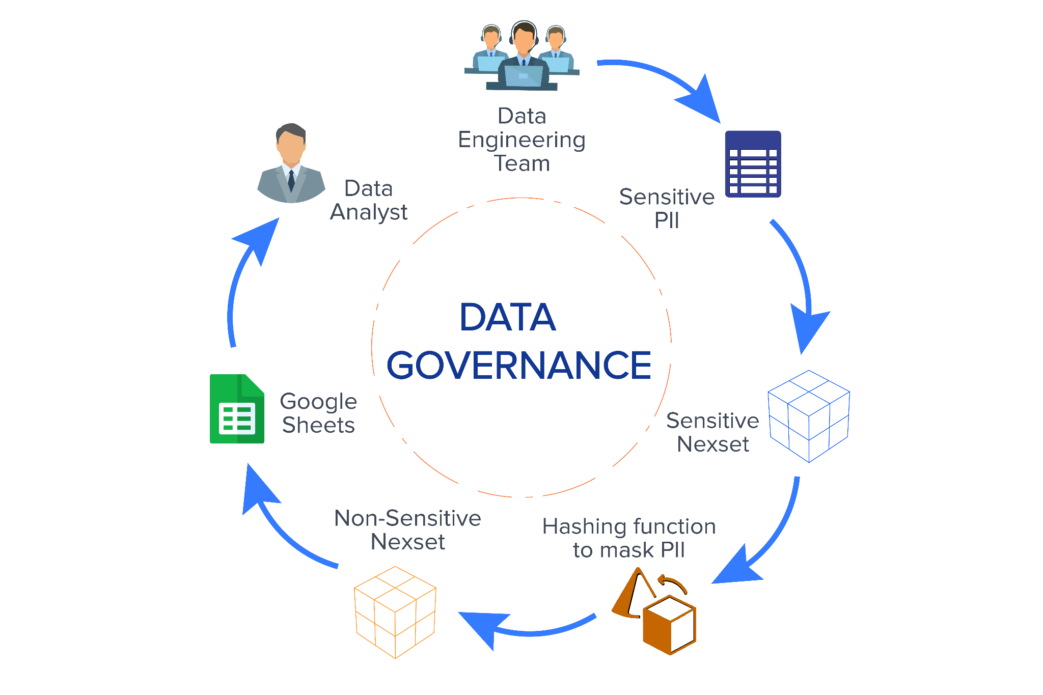 Enterprise Data Catalog: Key Concepts & Best Practices | Nexla