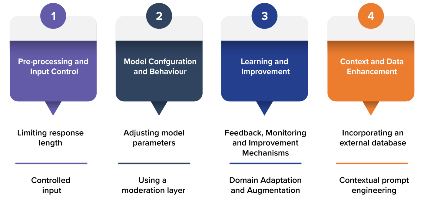 LLM Hallucination—Types, Causes, and Solutions | Nexla