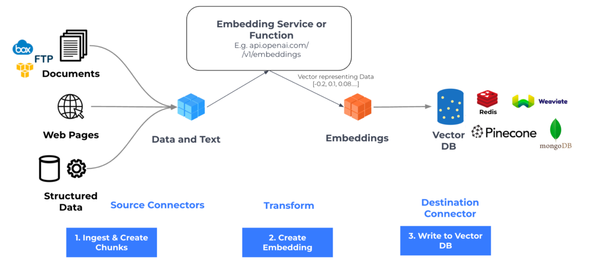 Retrieval-Augmented Generation (RAG) Tutorial, Examples & Best ... Retrieval-Augmented Generation (RAG) Tutorial, Examples & Best ...