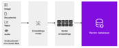Vector Databases: Tutorial, Best Practices & Examples | Nexla