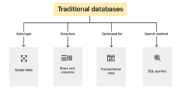 Vector Databases: Tutorial, Best Practices & Examples | Nexla